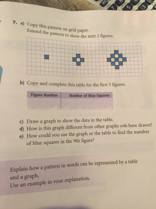 Solved Copy this pattern on grid paper. Extend the pattern | Chegg.com