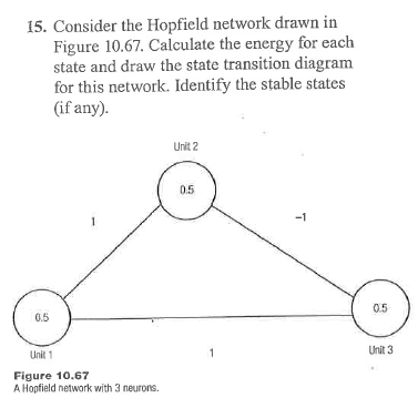Solved Consider the Hopfield Network drawn below, calculate | Chegg.com