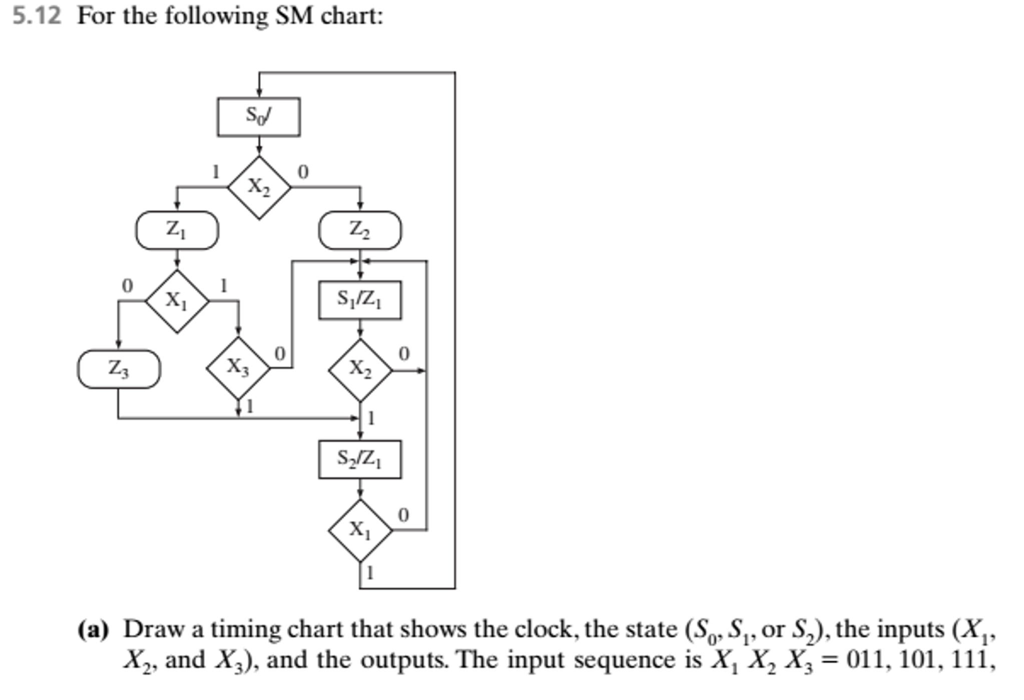 Solved For the following SM chart: Draw a timing chart that | Chegg.com
