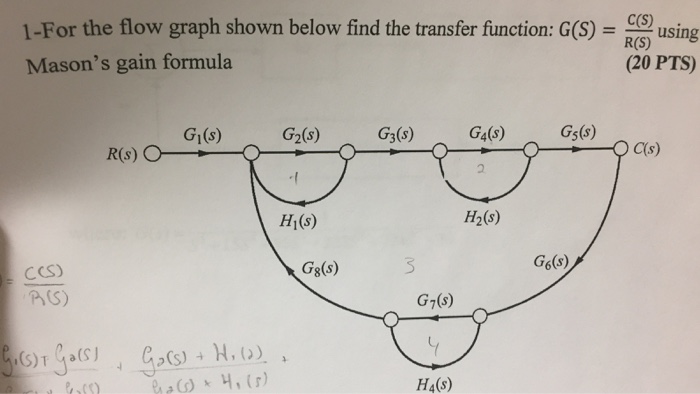 Solved For the flow graph shown below find the transfer | Chegg.com