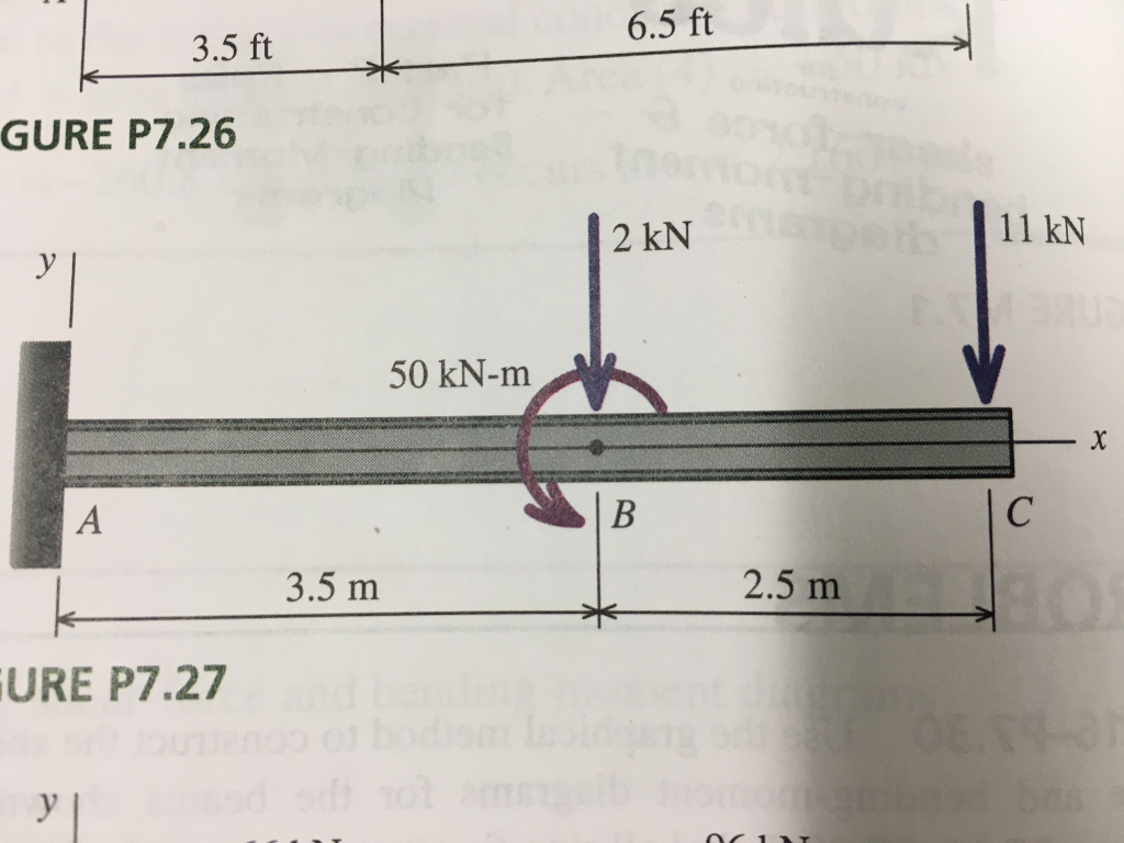 Solved Use the graphical method to construct the shear force | Chegg.com