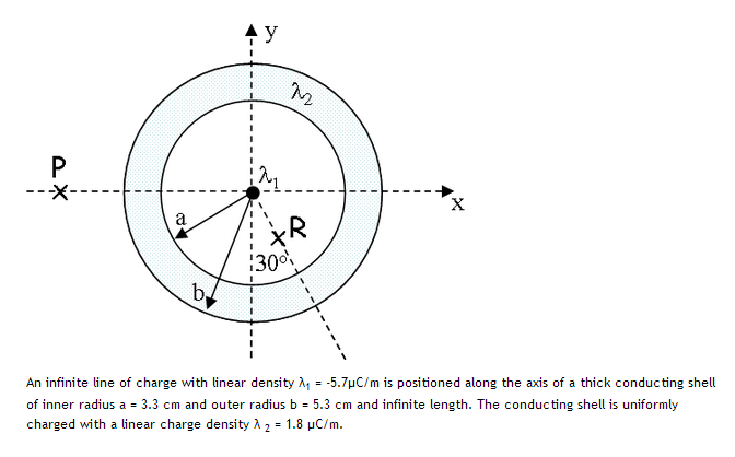 An infinite line of charge with linear density | Chegg.com