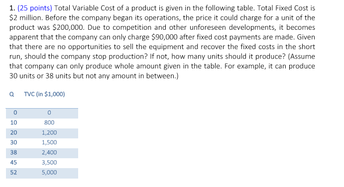 Solved 1. (25 points) Total Variable Cost of a product is | Chegg.com