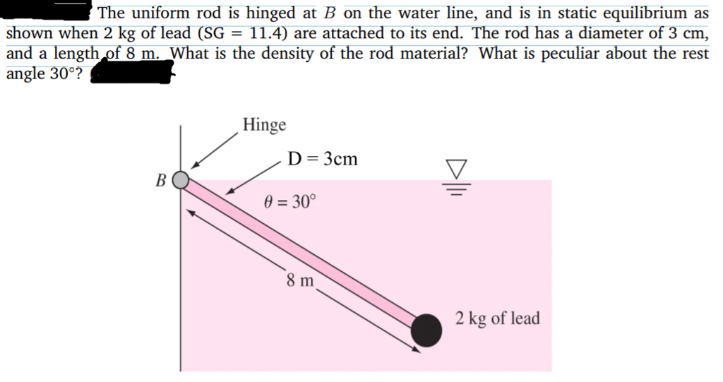 Solved The uniform rod is hinged at B on the water line, and | Chegg.com