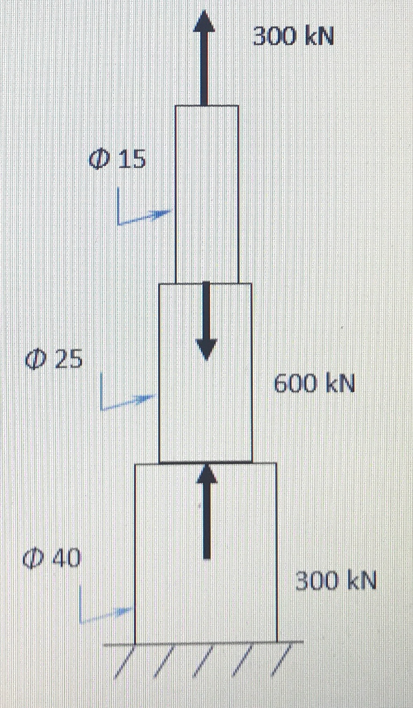 Solved The stepped circular bar shown below is made from | Chegg.com
