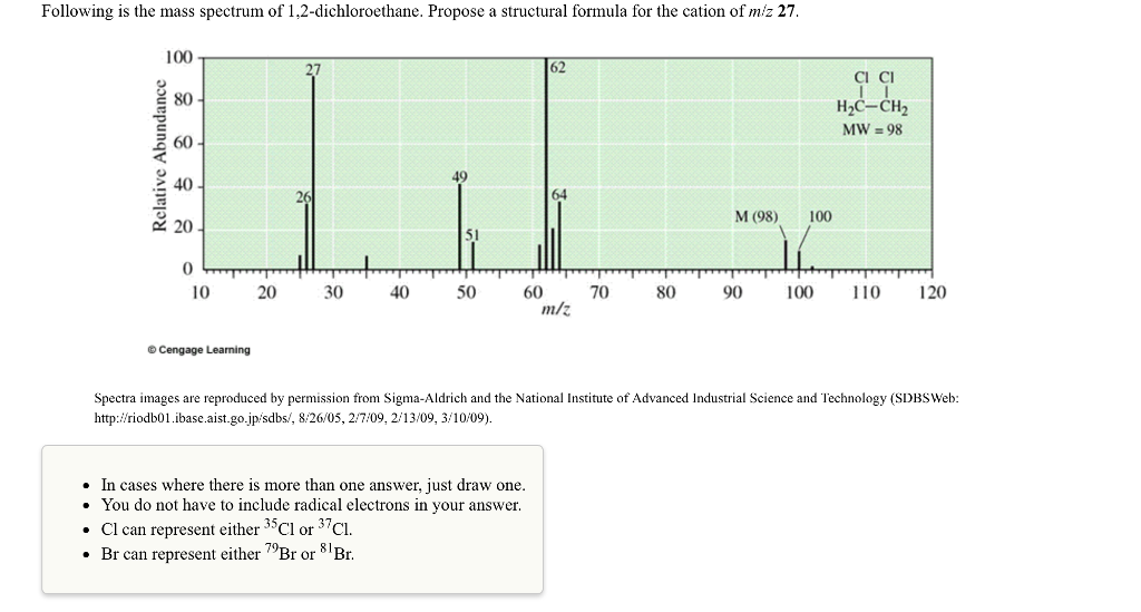 Solved Following is the mass spectrum of 1,2-dichloroethane. | Chegg.com