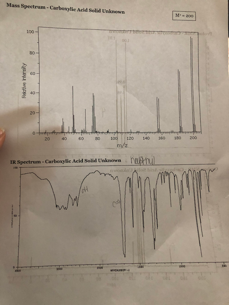 Solved Mass Spectrum - Carboxylic Acid Solid Unknown M+ = | Chegg.com