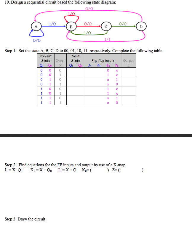 Solved Design a sequential circuit based the following state | Chegg.com