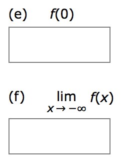 Solved The graph of f is given. Use the graph to compute the | Chegg.com