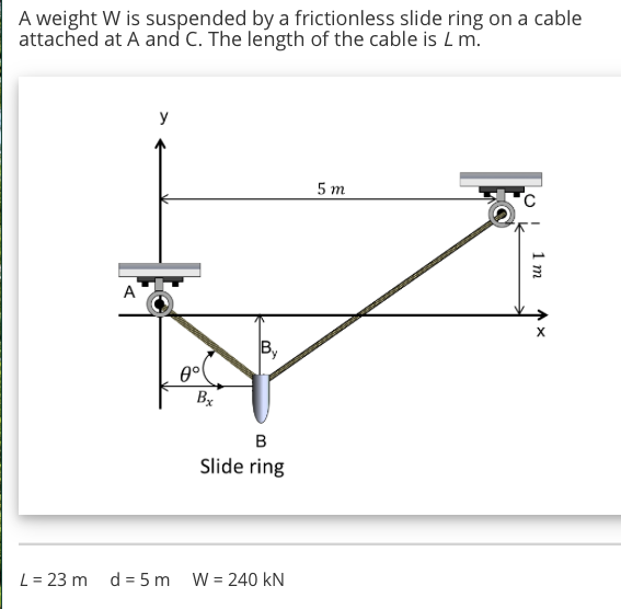 Solved Find the x position of the slide ring, Bx Find the x | Chegg.com