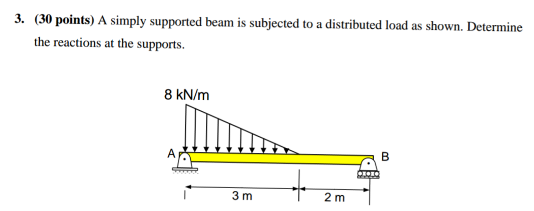 Solved A simply supported beam is subjected to a distributed | Chegg.com