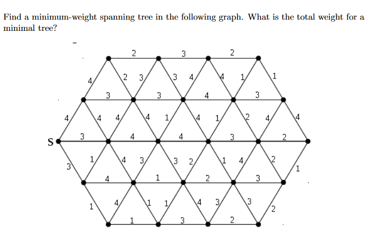 Solved Find a minimum-weight spanning tree in the following | Chegg.com