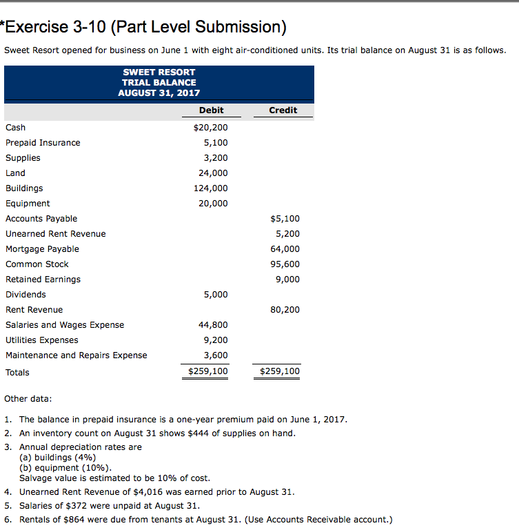 Solved "Exercise 3-10 (Part Level Submission) Sweet Resort | Chegg.com