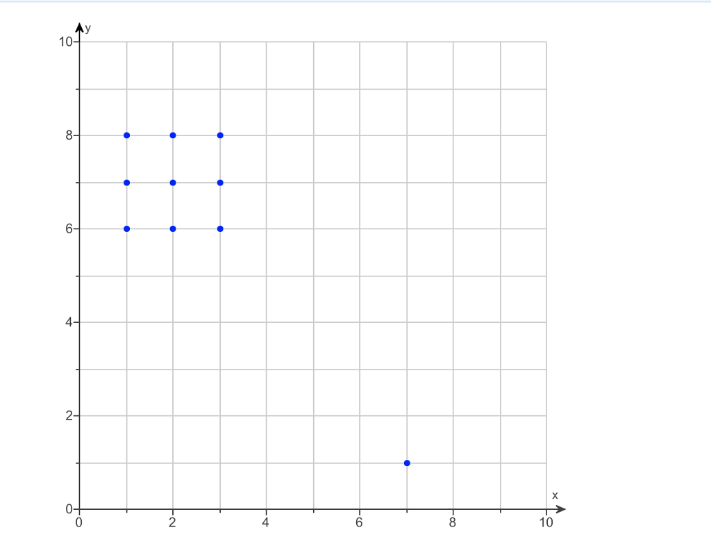 Solved 10- 8 6 4 2 0 2 4 6 10 | Chegg.com