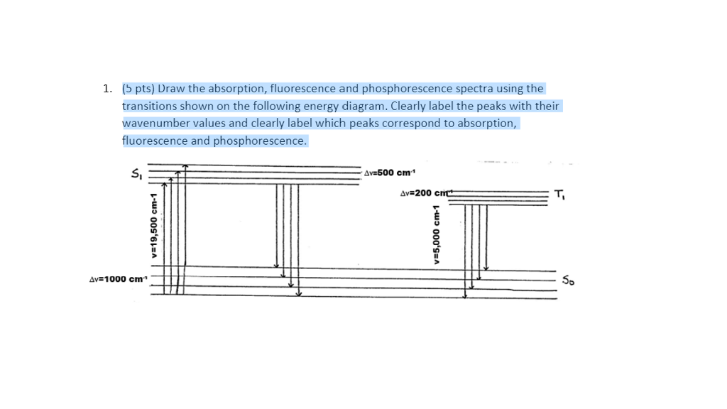 2. A solution of cadmium selenide (CdSe) quantum dots | Chegg.com