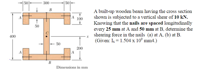 A built-up wooden beam having the cross section shown | Chegg.com
