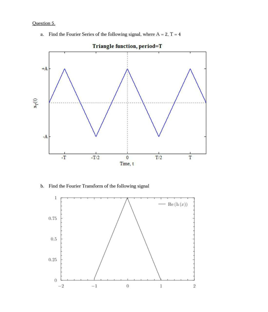Solved Find the Fourier Series of the following signal, | Chegg.com