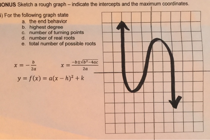 Solved How do I sketch a graph for the equation 2x (squared) | Chegg.com