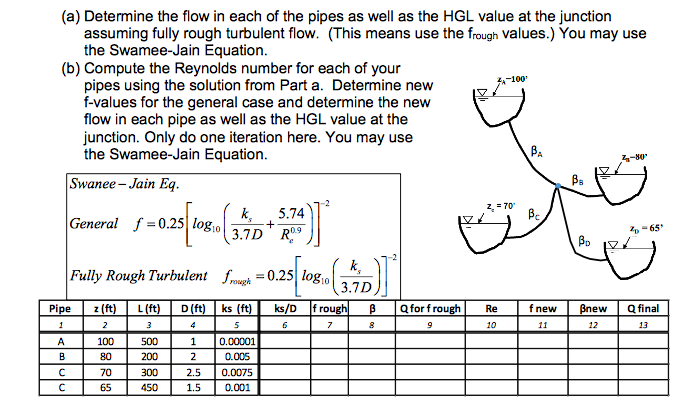 (a) Determine the flow in each of the pipes as well | Chegg.com