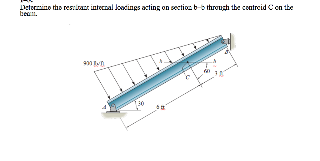 Solved Determine the resultant internal loadings acting on | Chegg.com