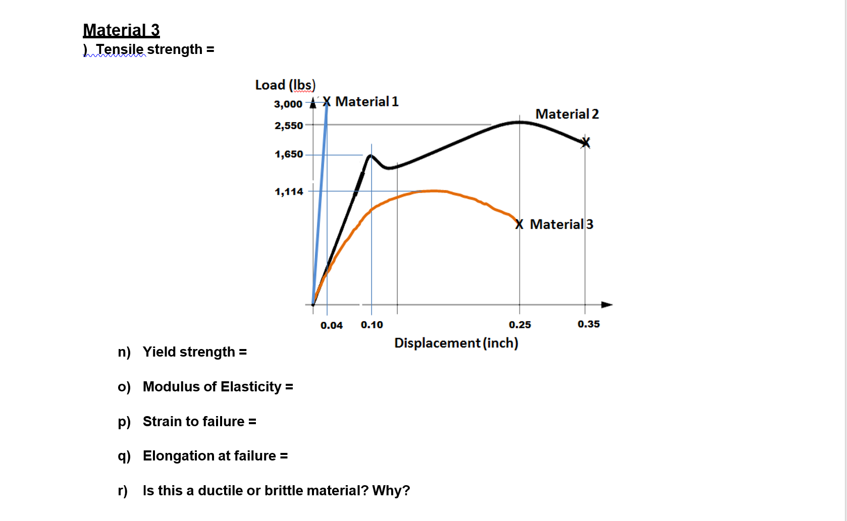 Solved Materia Tensile strength Load (lbs 3,000 Material 1 | Chegg.com