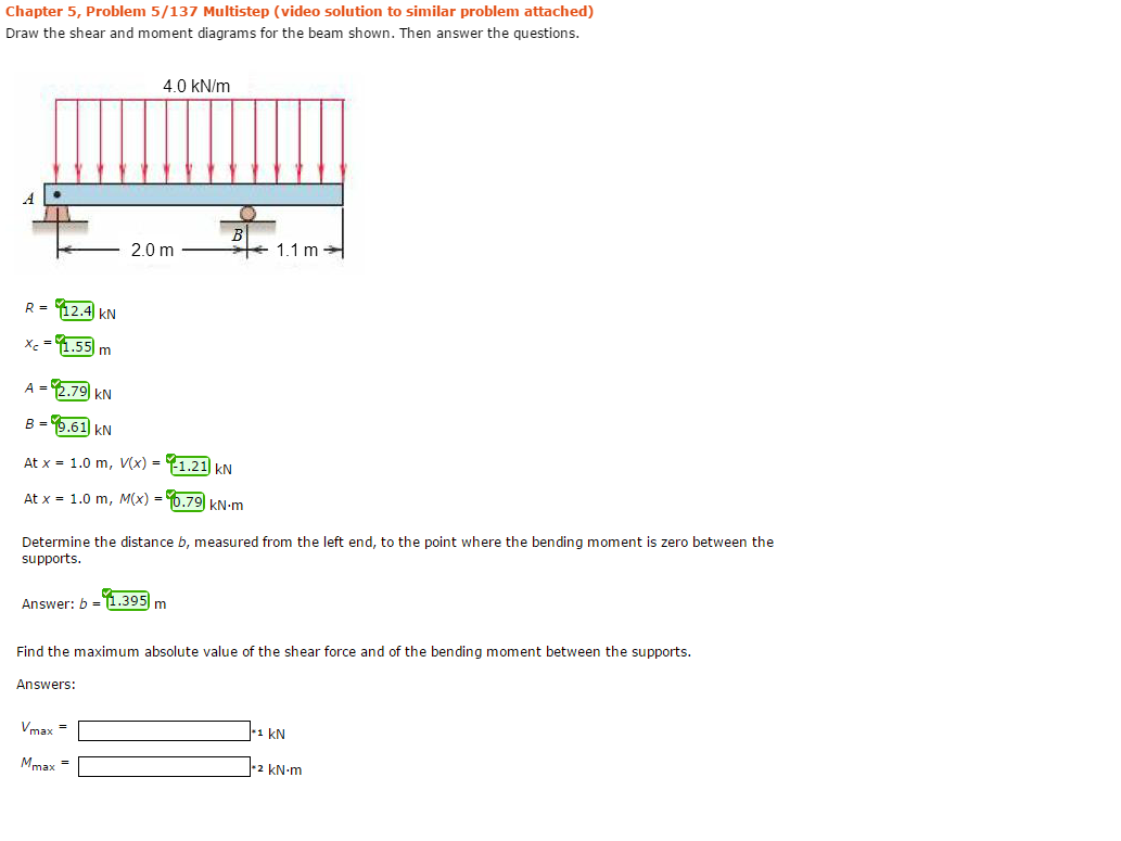 Solved Find the maximum absolute value of the shear force | Chegg.com