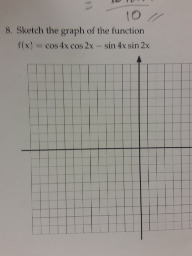 Solved tor 8. Sketch the graph of the function f(x) = cos 4x | Chegg.com