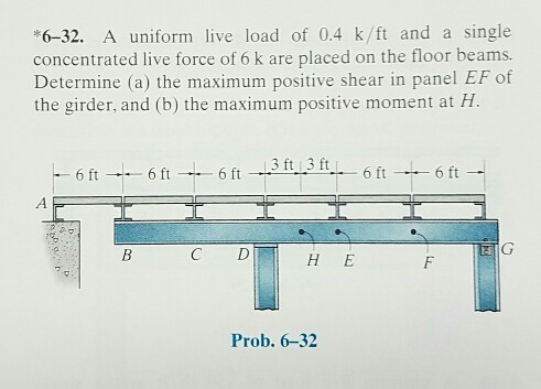 Solved A uniform live load of 0.4 k/ft and a single | Chegg.com