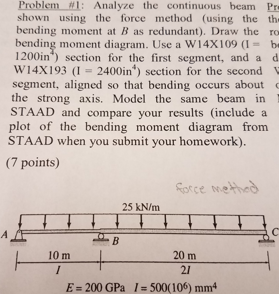 Solved Analyze the continuous beam shown using the force | Chegg.com