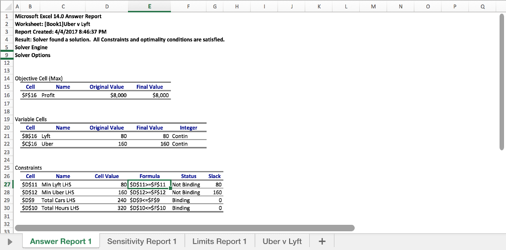 Uber vs Lyft problem Lyft Uber 40 objective Function: | Chegg.com