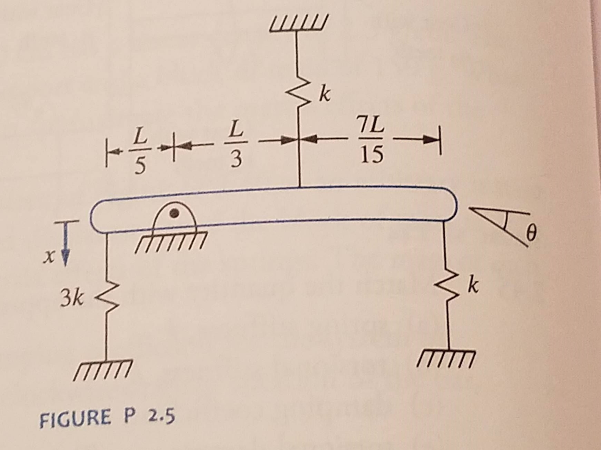 Solved Determine the equivalent stiffness of a linear spring | Chegg.com Solved Determine the equivalent stiffness of a linear spring | Chegg.com