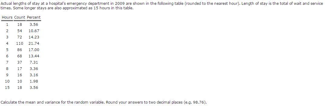 Solved Actual lengths of stay at a hospital's emergency | Chegg.com