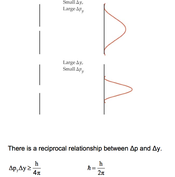 Solved Heisenberg Uncertainty question... Why does my | Chegg.com
