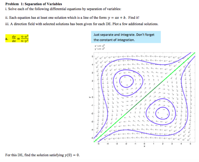 Solved Problem 1: Separation of Variables i. Solve each of | Chegg.com