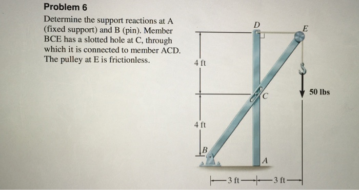 Solved Determine The Support Reactions At A Fixed Support