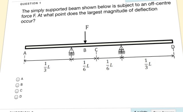 The simply supported beam shown below is subject to | Chegg.com