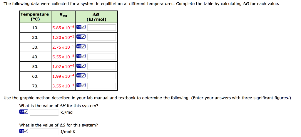 Solved The following data were collected for a system in | Chegg.com