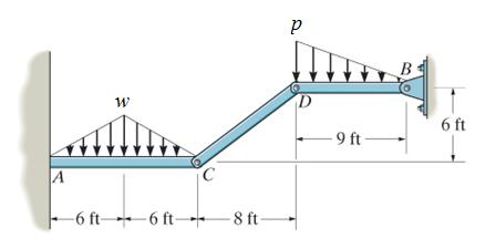 Determine the moment reaction MA " lb.ft " at the | Chegg.com