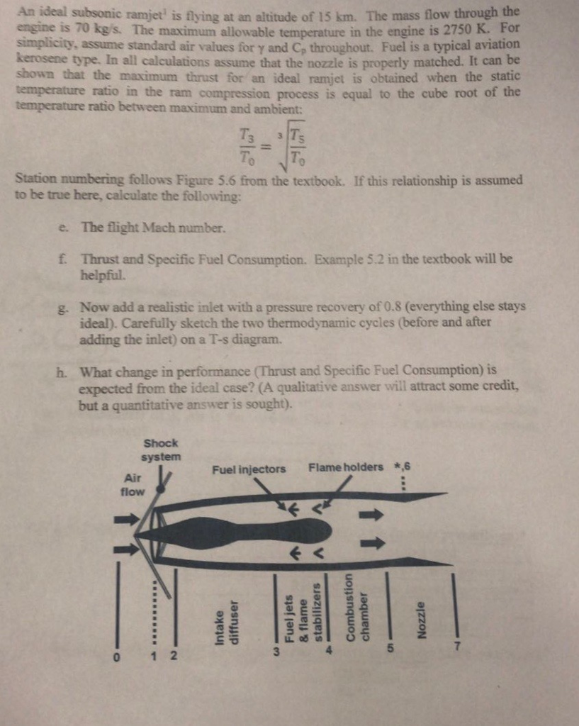 An ideal subsonic ramjet is flying at an altitude of | Chegg.com