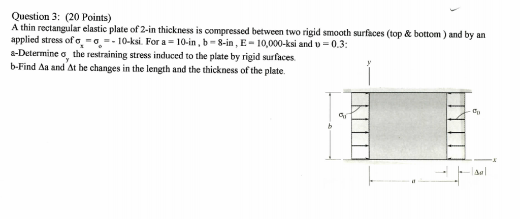 A thin rectangular elastic plate of 2-in thickness is | Chegg.com