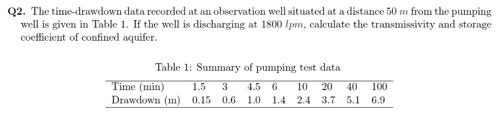 Solved Q2. The time-drawdown data recorded at an observation | Chegg.com