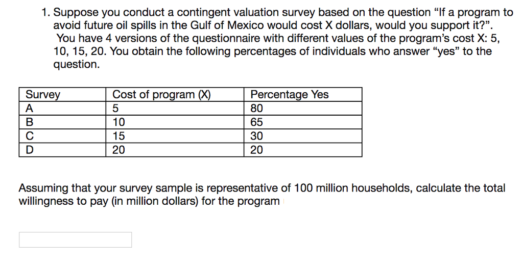 Solved 1. Suppose you conduct a contingent valuation survey | Chegg.com