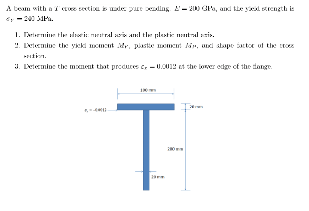 Solved A beam with a T cross section is under pure bending. | Chegg.com