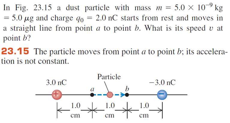 Solved In Fig. 23.15 a dust particle with mass m = 5.0 times | Chegg.com