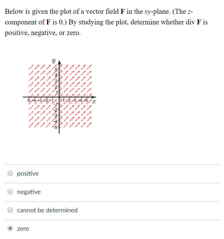 Solved Below is given the plot of a vector field F in the | Chegg.com