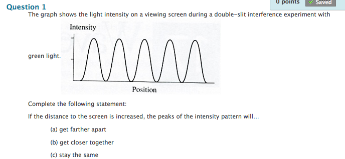 Solved The graph shows the light intensity on a viewing | Chegg.com