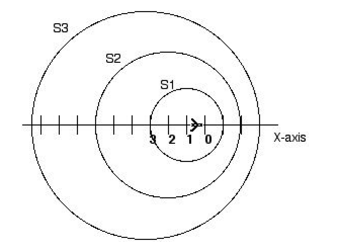 Solved The figure above indicates the positions of a jet | Chegg.com