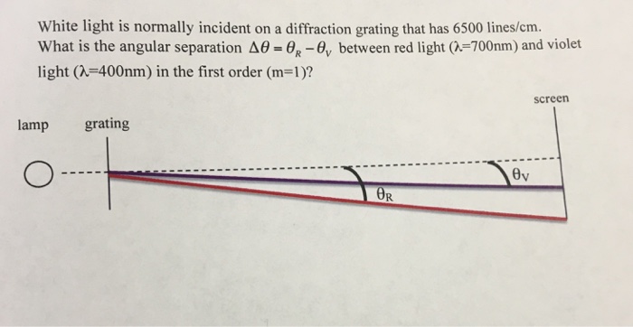 Solved White light is normally incident on a diffraction | Chegg.com