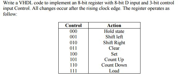 Write a VHDL code to implement an 8-bit register with | Chegg.com