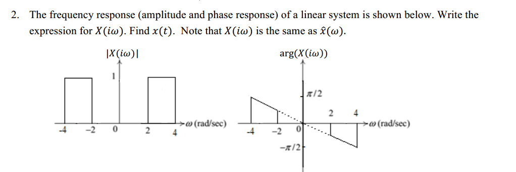 Solved: The Frequency Response (amplitude And Phase Respon... | Chegg.com